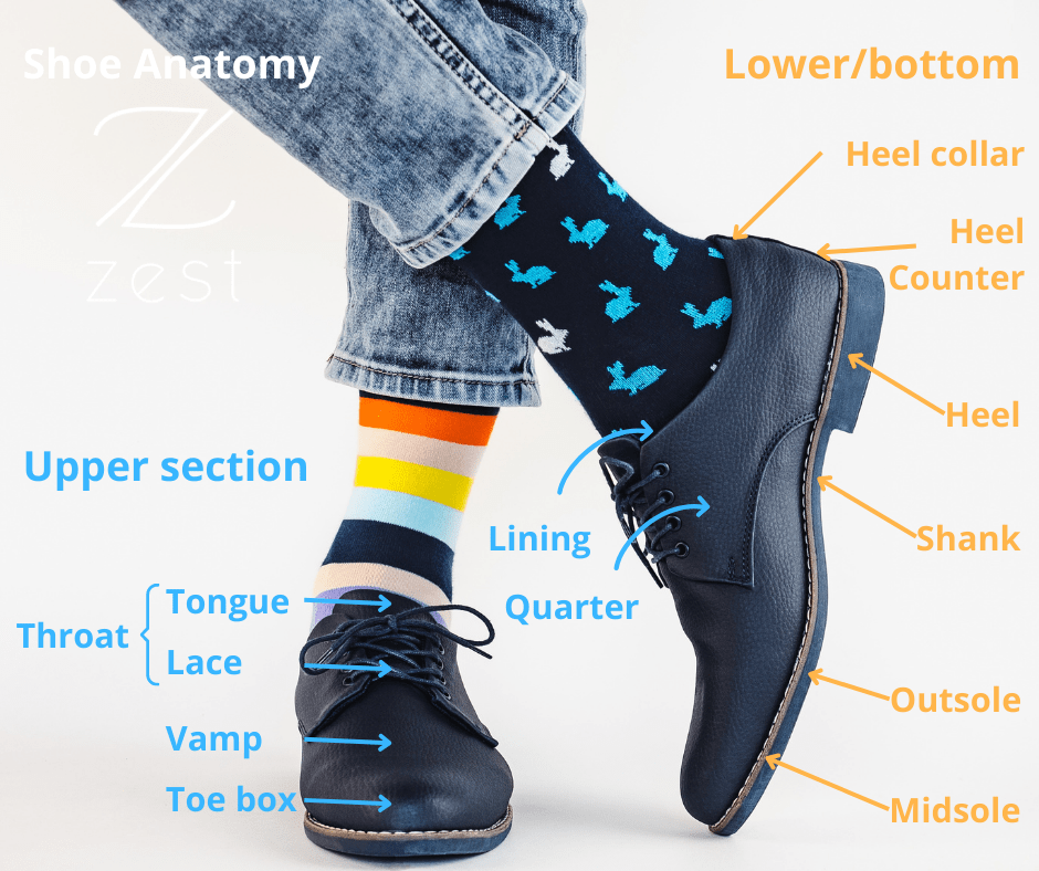 What is good footwear? - Zest Podiatry & Physio